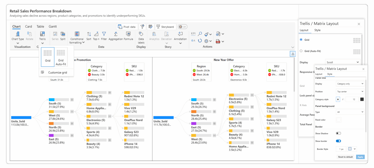 Power BI Decomposition Tree: Root Cause Analysis with Inforiver