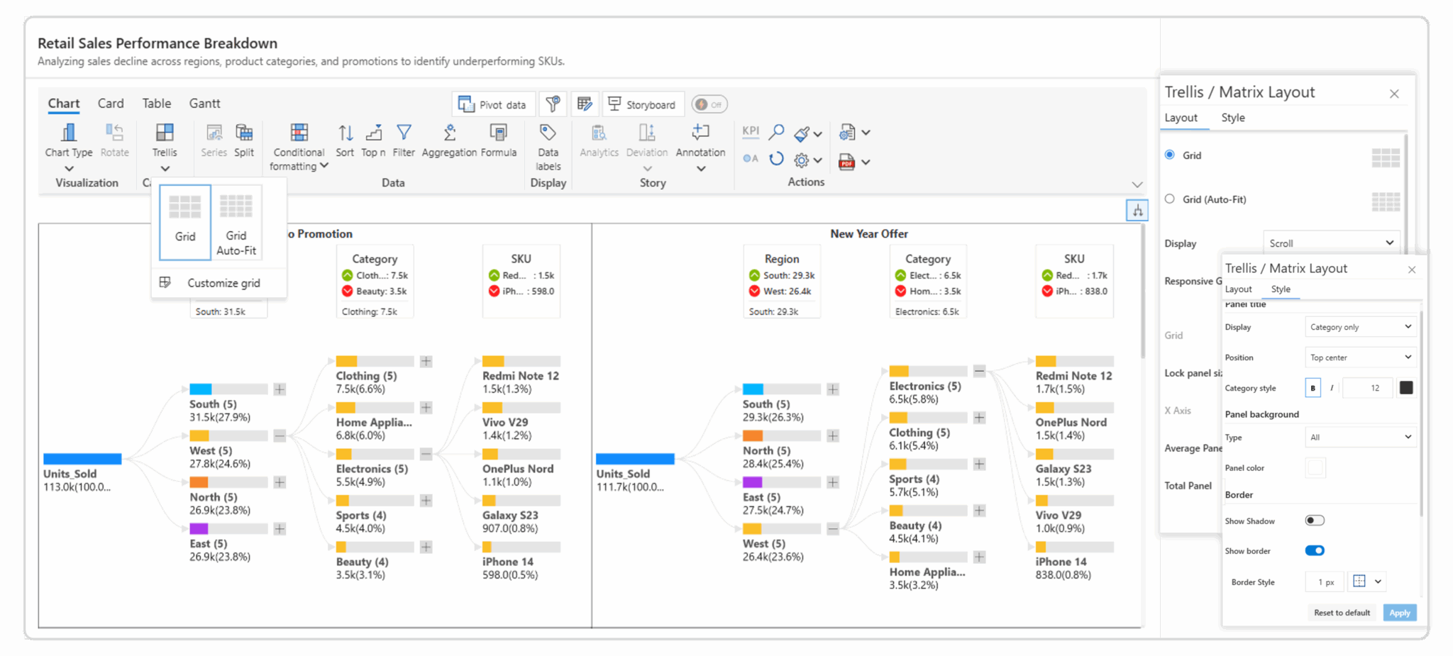 Power BI Decomposition Tree: Root Cause Analysis with Inforiver