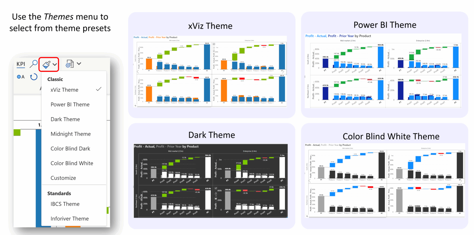 How to Implement and Customize Centralized Themes in Power BI