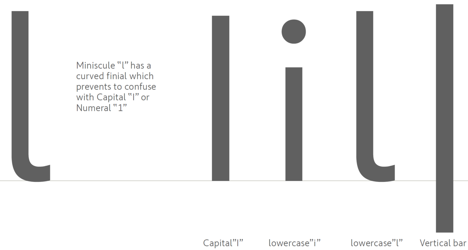Best Fonts for Financial Reporting in Power BI | Inforiver