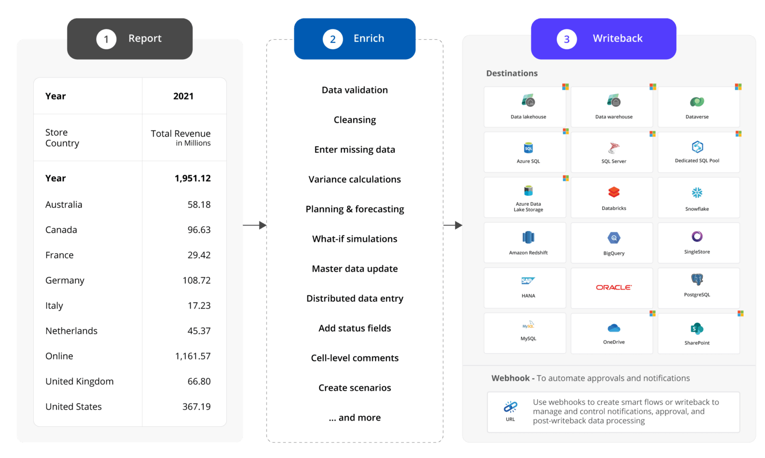 The Best Solution for Data Writeback in Power BI