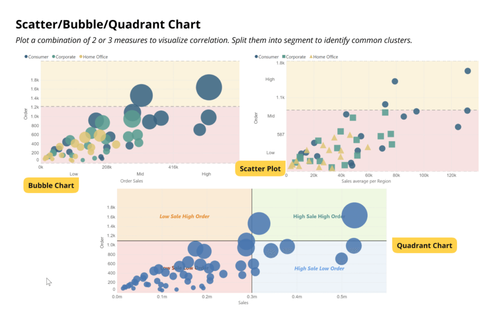 Get Data Insights with Inforiver's Bubble/Scatter Chart Visualization
