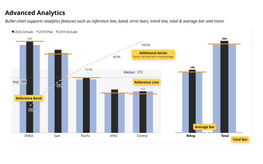 Explore Bullet Chart Variations with Inforiver Analytics+