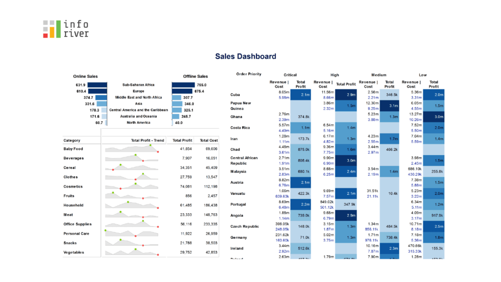 Sales Performance Report using Power BI | Inforiver Sales Performance Report using Power BI | Inforiver