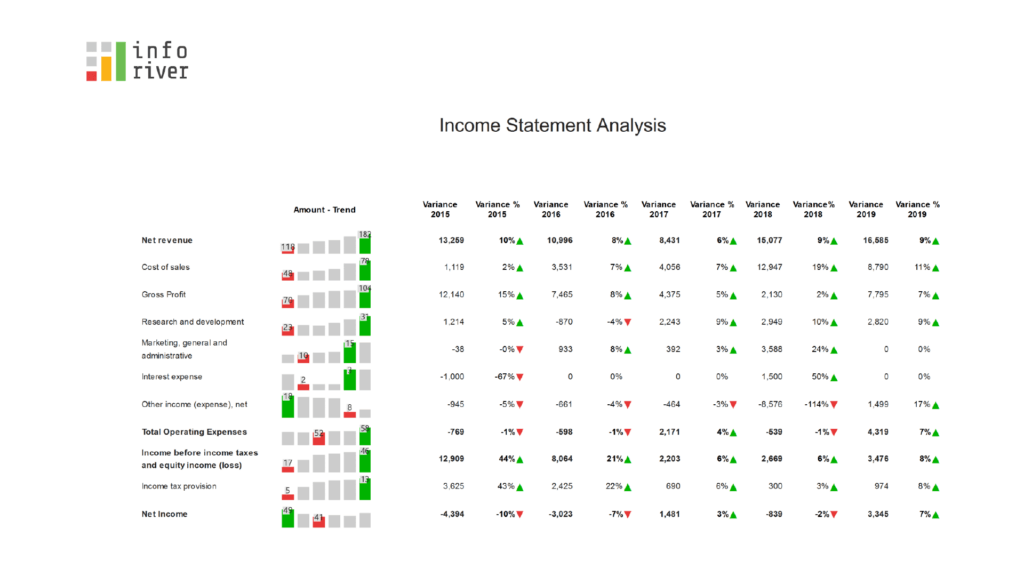 Sales Performance Report using Power BI | Inforiver