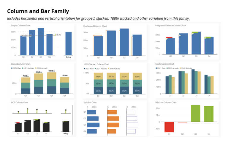 Column/bar chart - Inforiver
