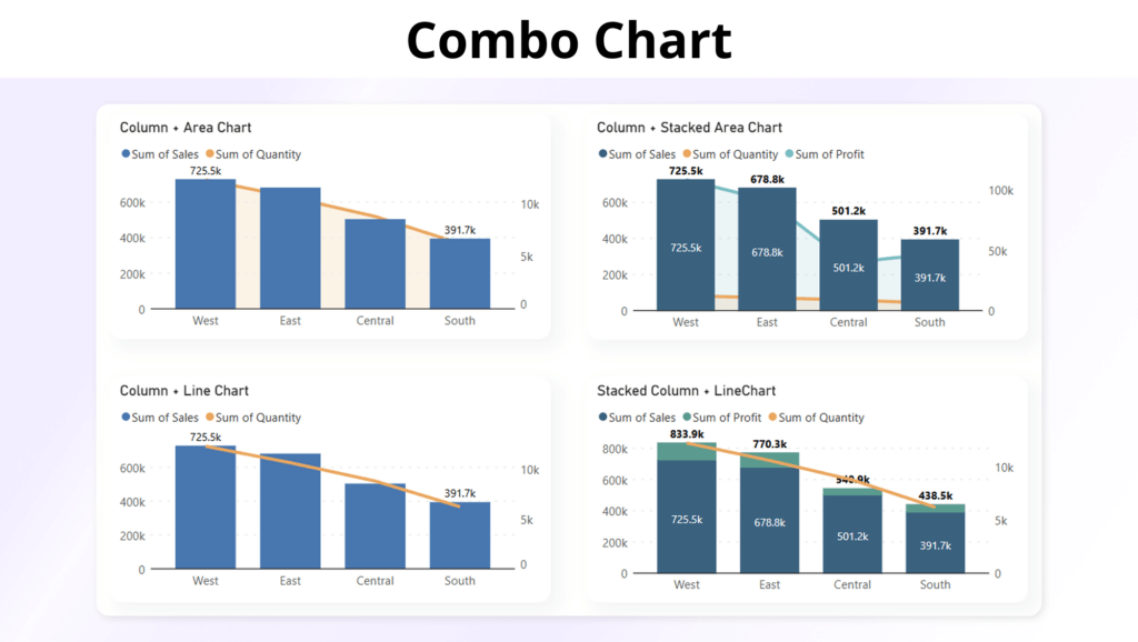 Combo chart - Inforiver