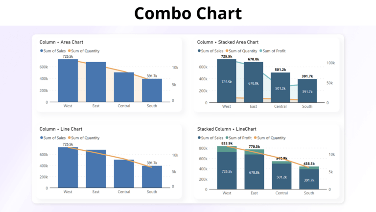 Combo chart - Inforiver