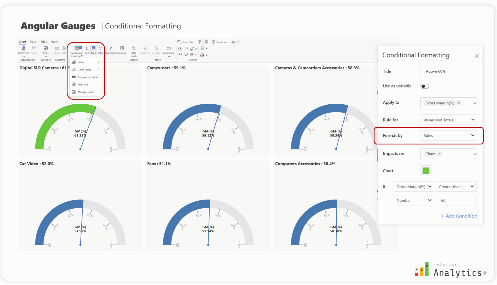 Gauge Charts in Power BI | Angular & Linear Variations