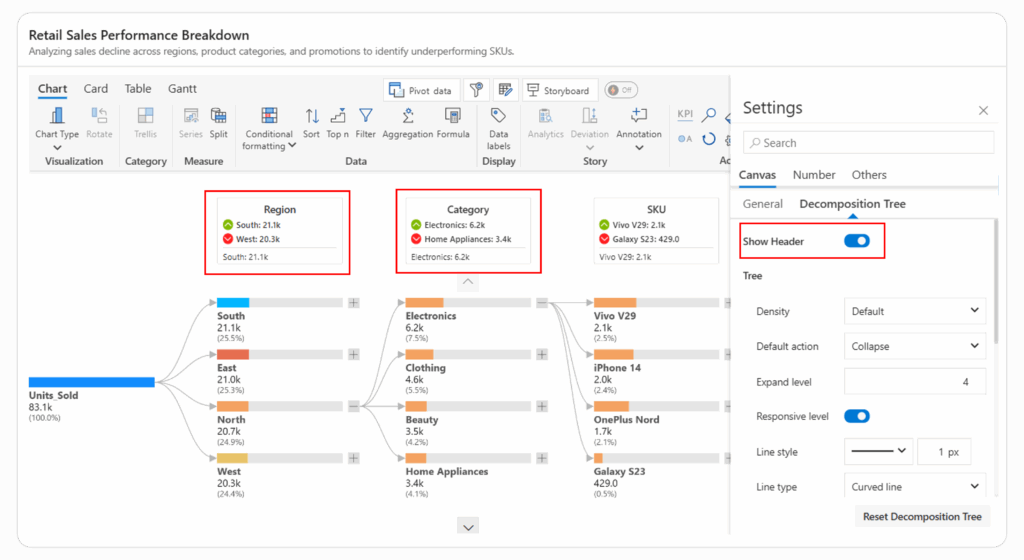 Power BI Decomposition Tree: Root Cause Analysis with Inforiver