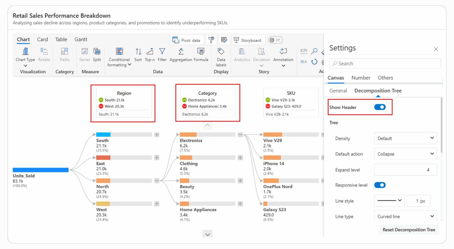 Power BI Decomposition Tree: Root Cause Analysis with Inforiver