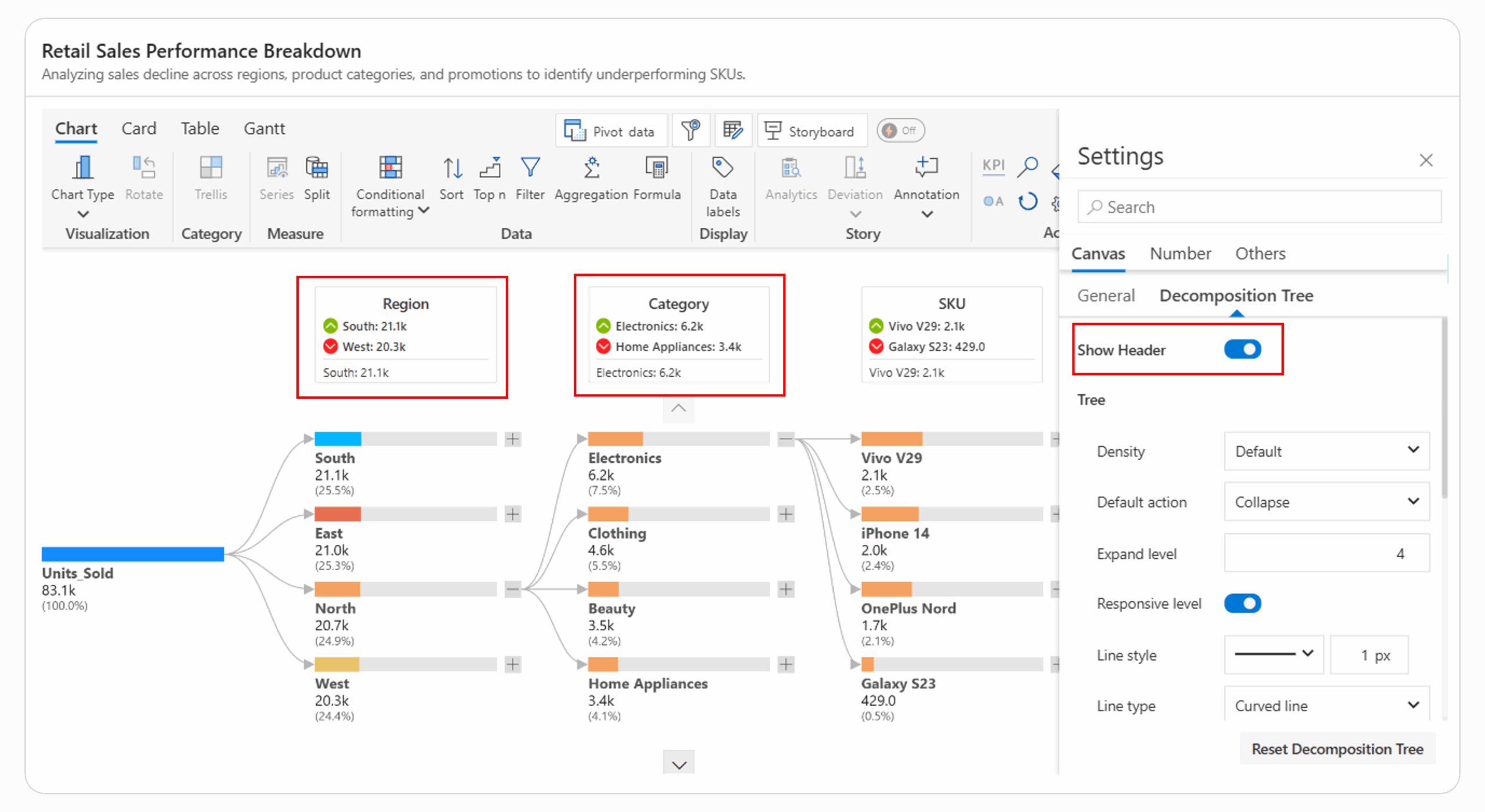 Power BI Decomposition Tree: Root Cause Analysis with Inforiver