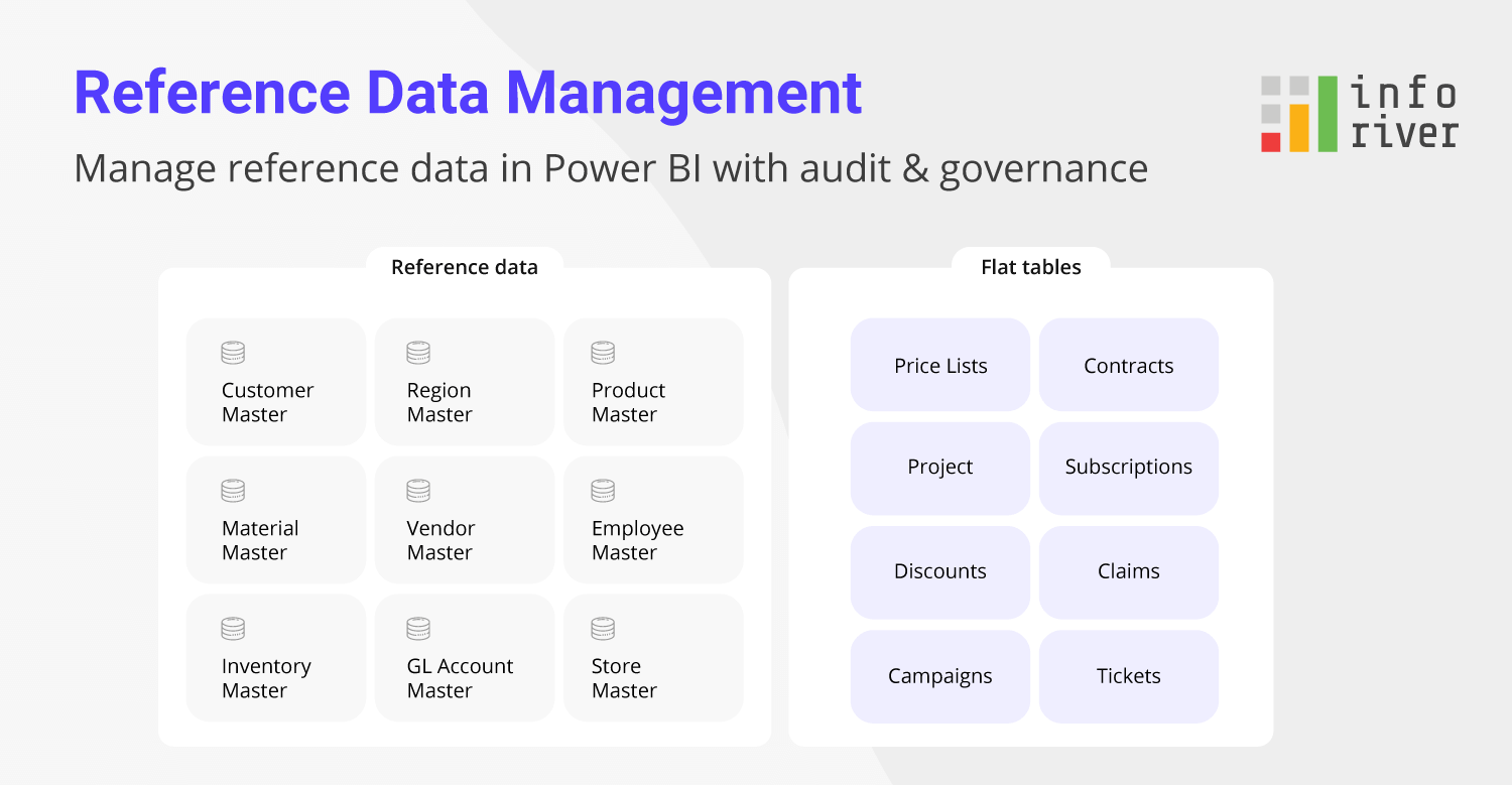 Master Data Management for Power BI with EDITable