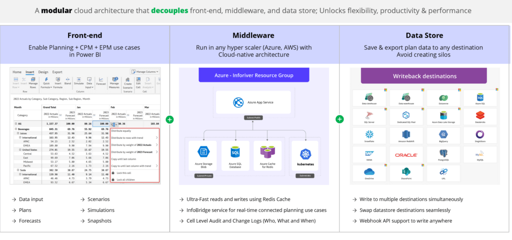Inforiver for Enterprises – Help Center - Inforiver