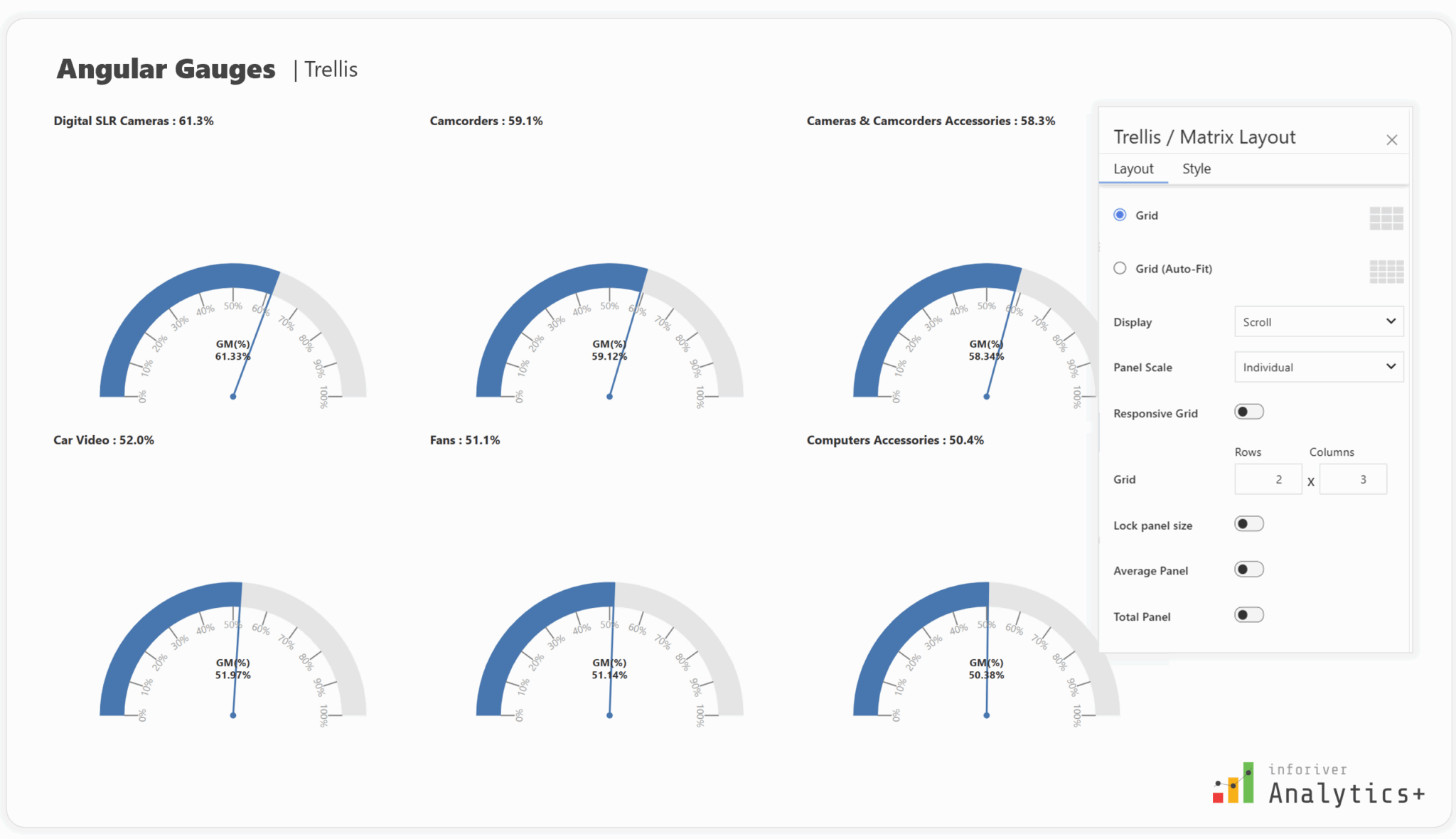 Gauge Charts in Power BI | Angular & Linear Variations