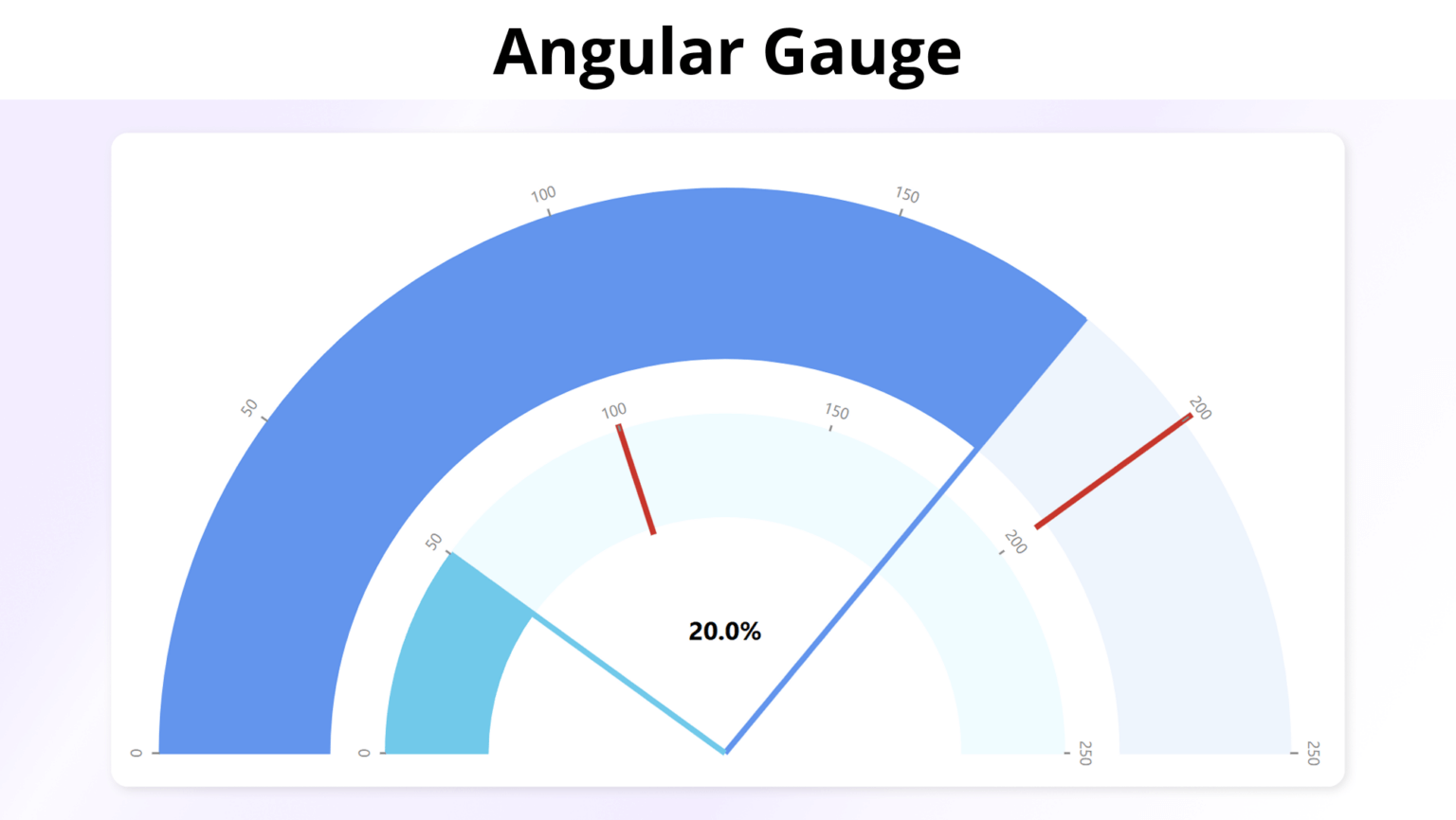 Gauge chart - Inforiver