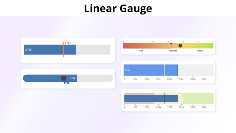 Gauge chart - Inforiver