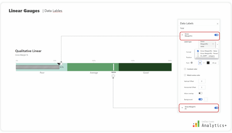 Gauge Charts in Power BI | Angular & Linear Variations