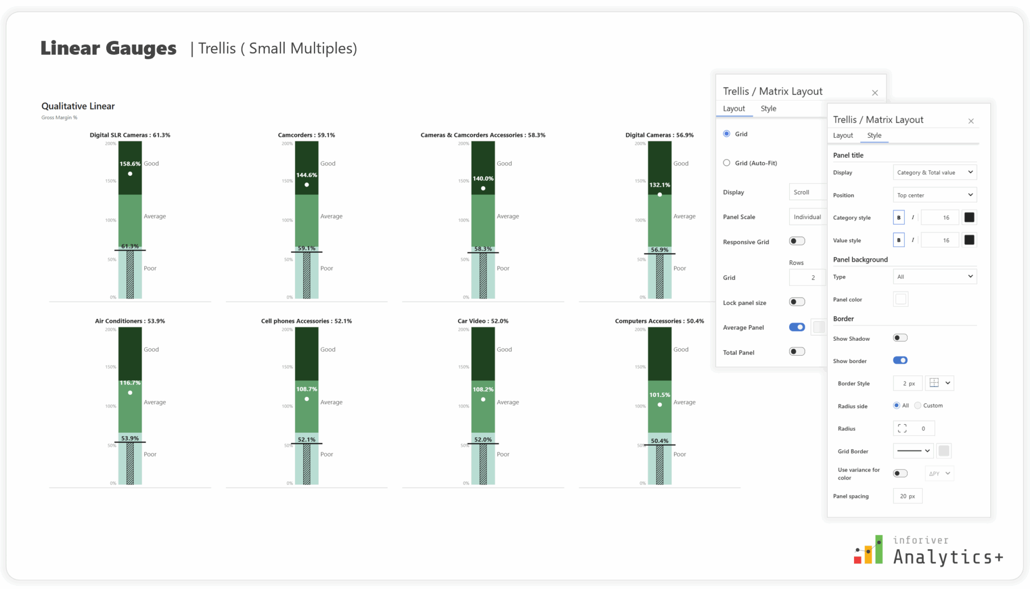 Gauge Charts in Power BI | Angular & Linear Variations