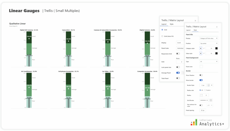 Gauge Charts in Power BI | Angular & Linear Variations