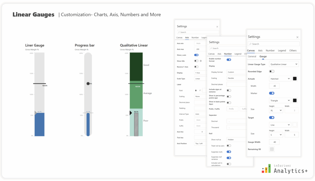 Gauge Charts in Power BI | Angular & Linear Variations