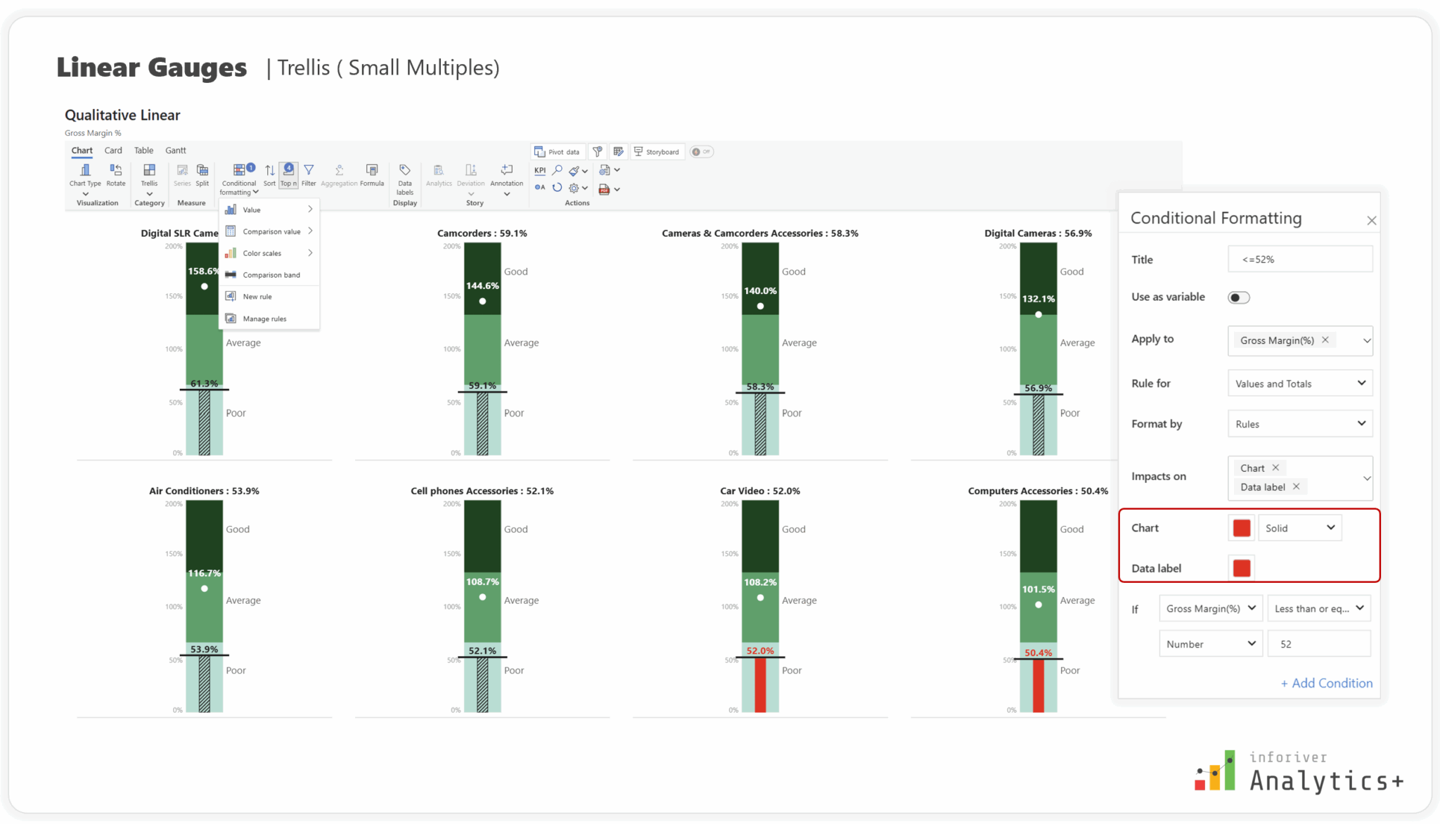 Gauge Charts in Power BI | Angular & Linear Variations