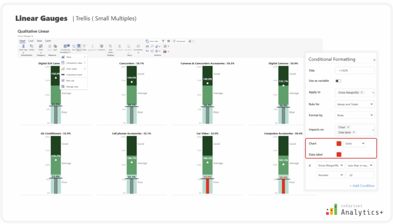 Gauge Charts in Power BI | Angular & Linear Variations
