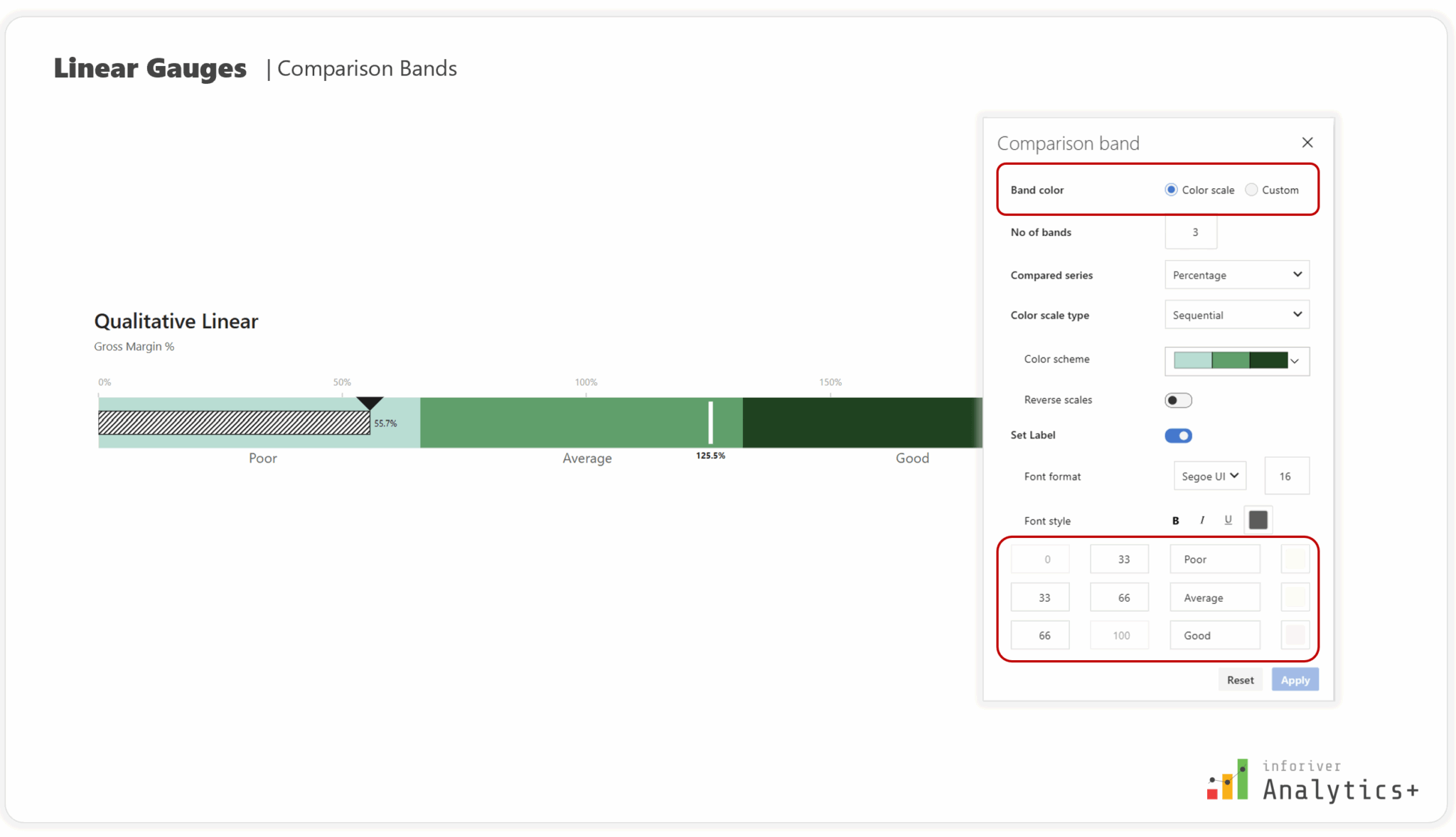 Gauge Charts in Power BI | Angular & Linear Variations