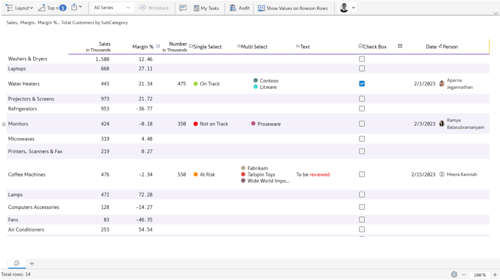 Enter data in Power BI tables | Inforiver