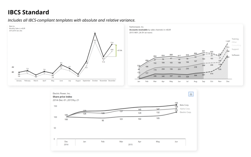 Line/area chart - Inforiver