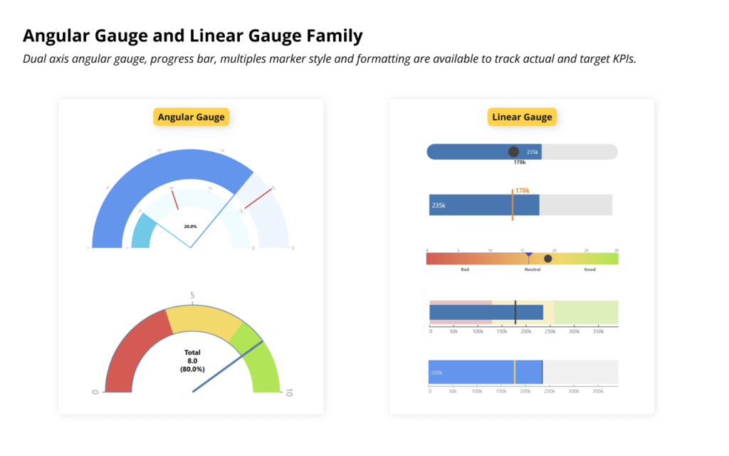 Gauge chart - Inforiver