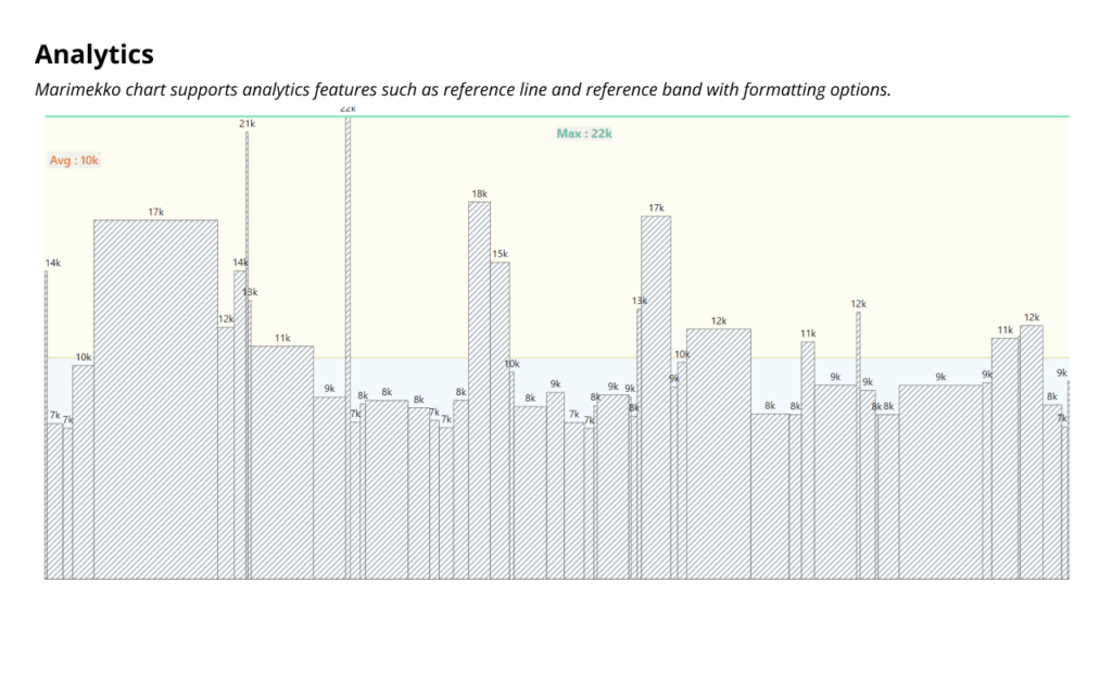 Explore Marimekko Chart Variations & Customization in Inforiver
