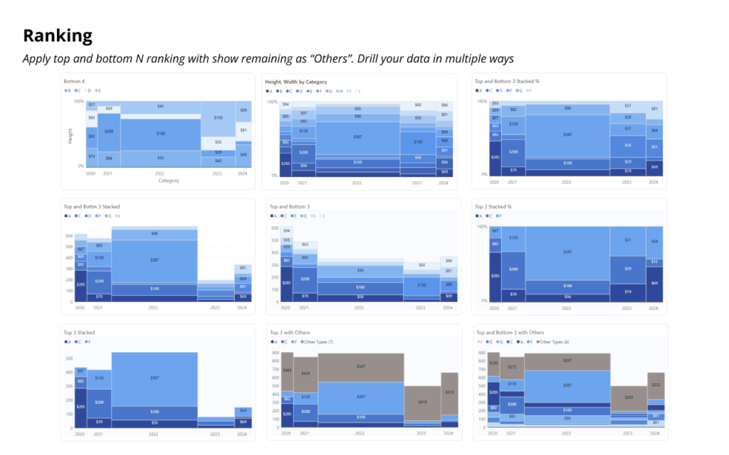Explore Marimekko Chart Variations & Customization in Inforiver