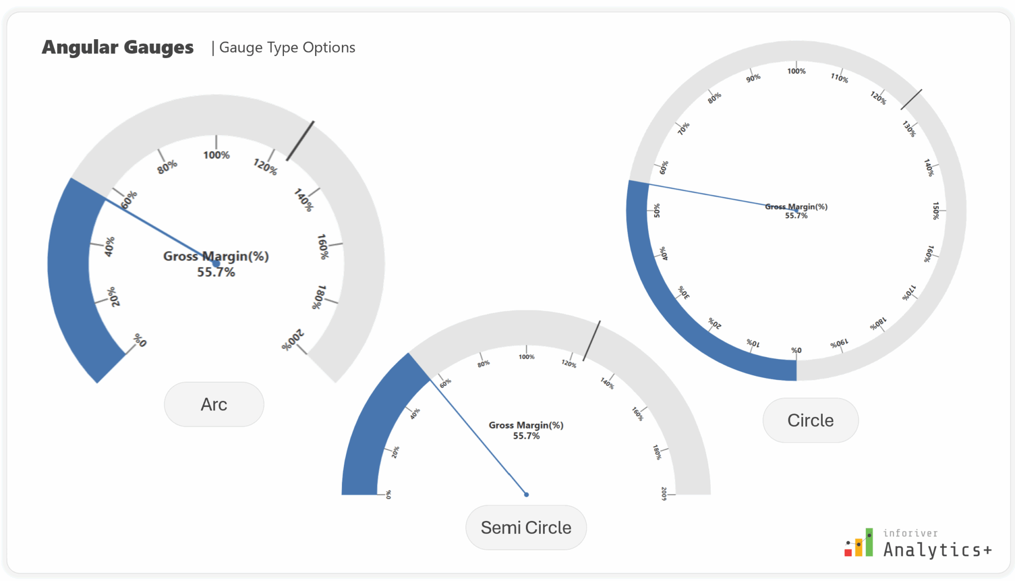 Gauge Charts in Power BI | Angular & Linear Variations