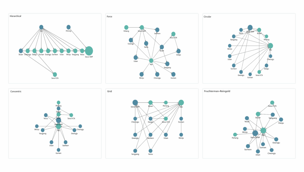 Network Graph in Power BI: Visualize Relationships with Inforiver