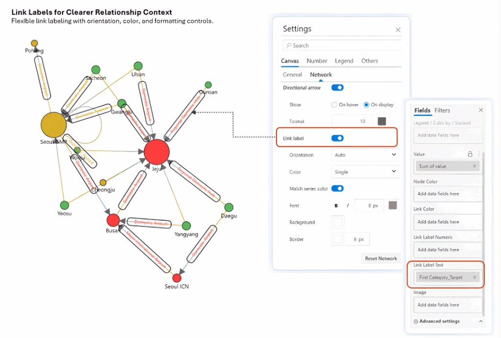 Network Graph in Power BI: Visualize Relationships with Inforiver