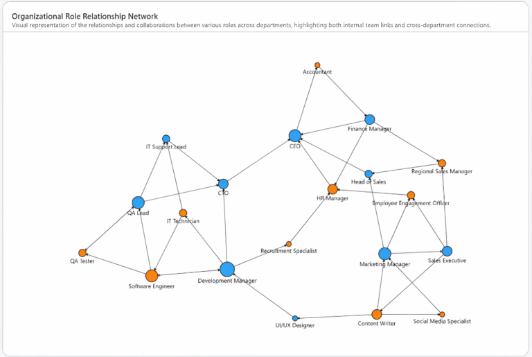 Network Graph in Power BI: Visualize Relationships with Inforiver