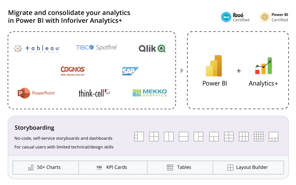 Partner program - Inforiver