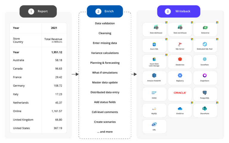 Partner program - Inforiver