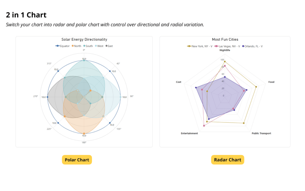 Boost Your Data Visualization with Inforiver's Radar/Polar Charts