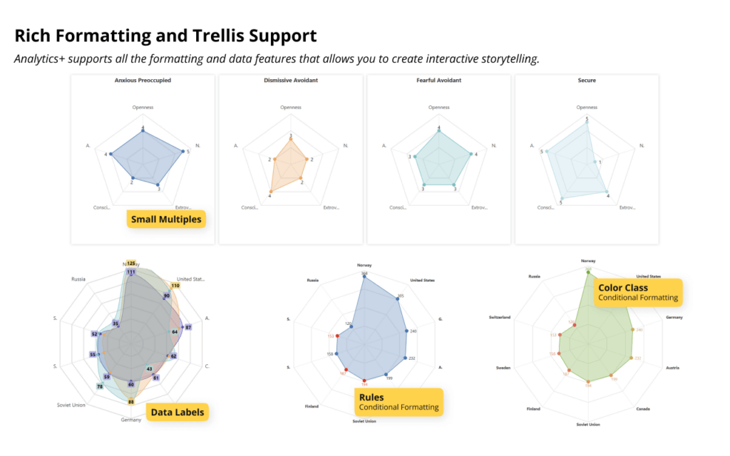 Boost Your Data Visualization with Inforiver's Radar/Polar Charts
