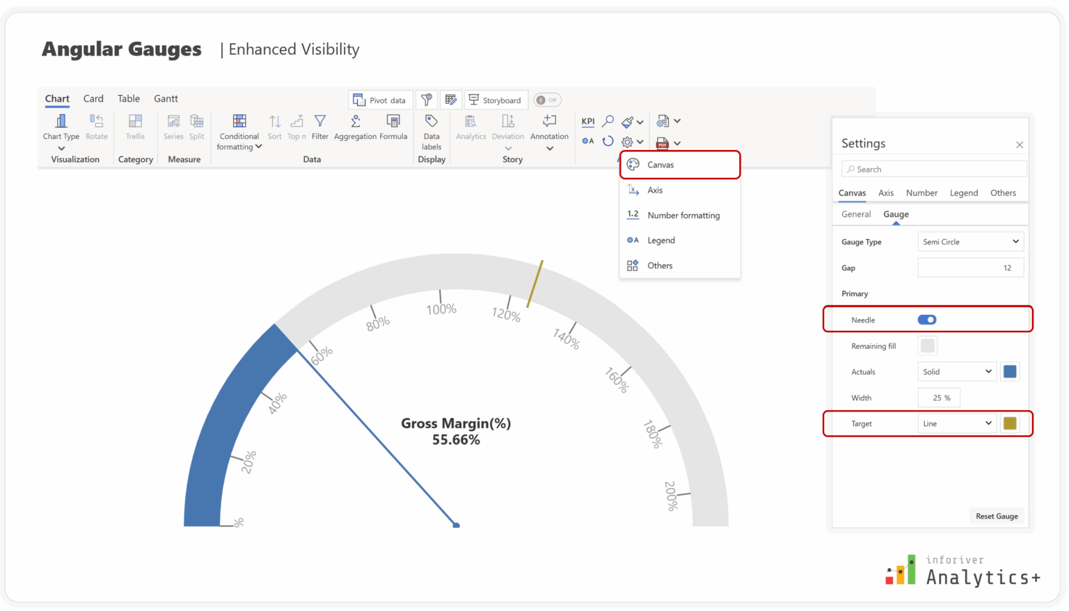 Gauge Charts in Power BI | Angular & Linear Variations