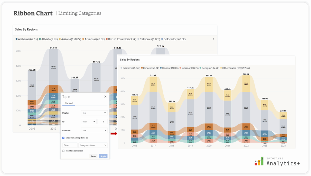 Ribbon Chart Power BI: Visualize Rankings & Trends Over Time