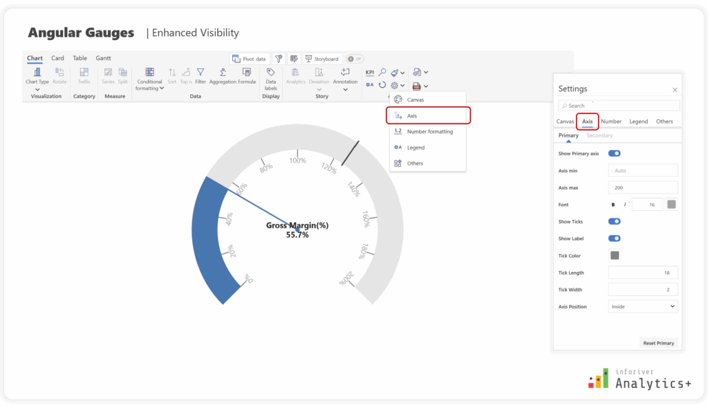 Gauge Charts in Power BI | Angular & Linear Variations