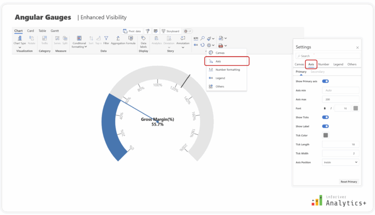 Gauge Charts In Power Bi Angular And Linear Variations 4039