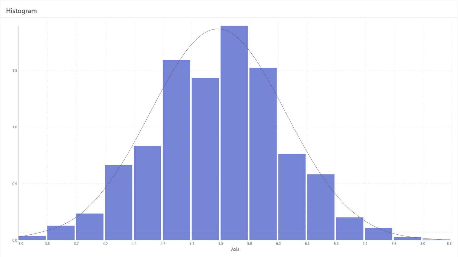 Explore Box Plot Variations & Customizations in Inforiver