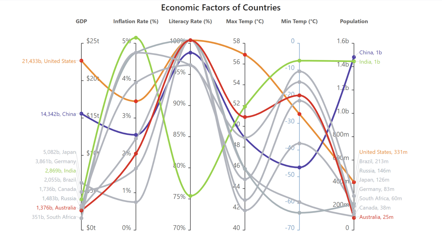 Storytelling chart - Inforiver