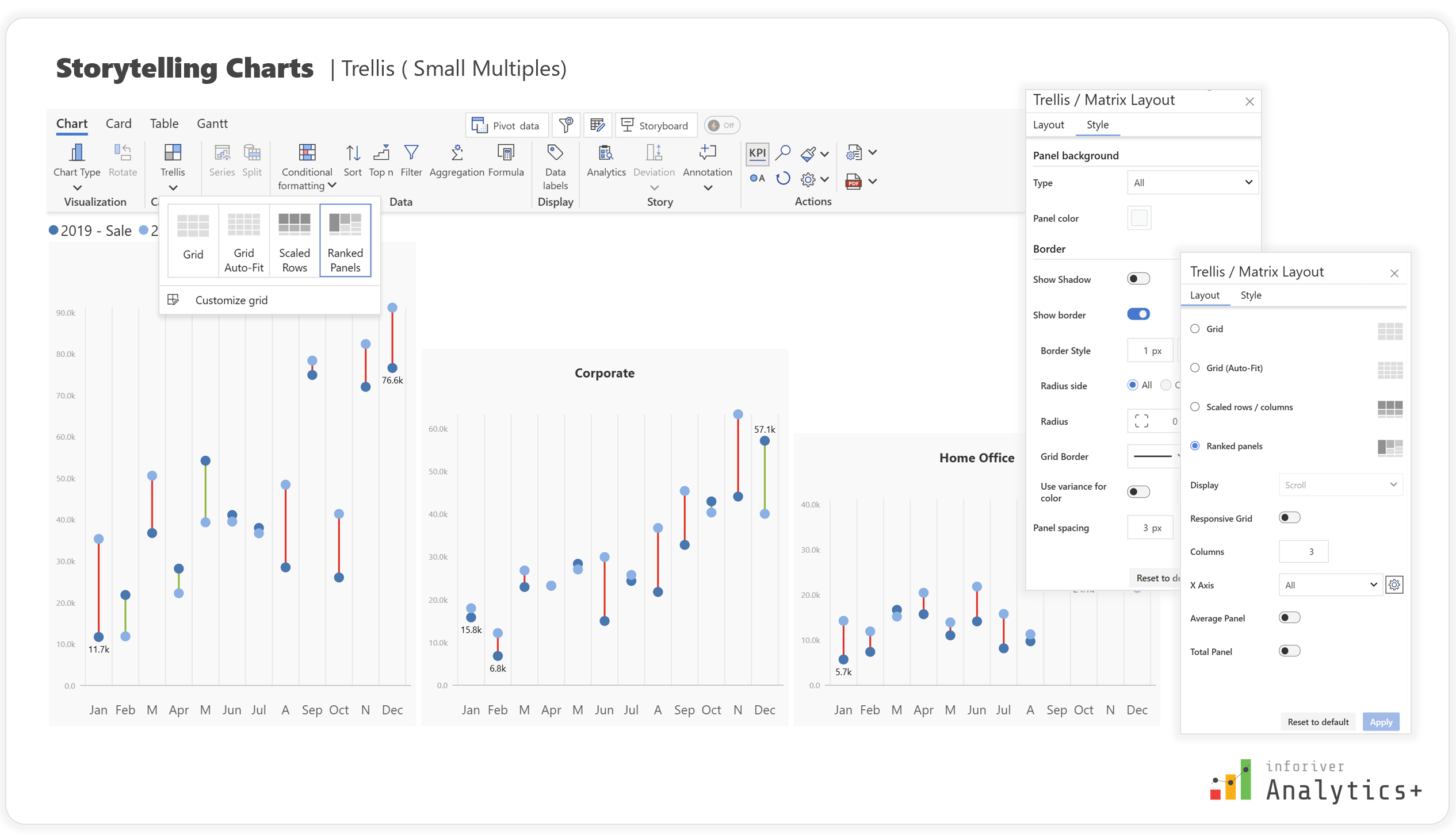 Comparative insights through Storytelling Charts in Power BI