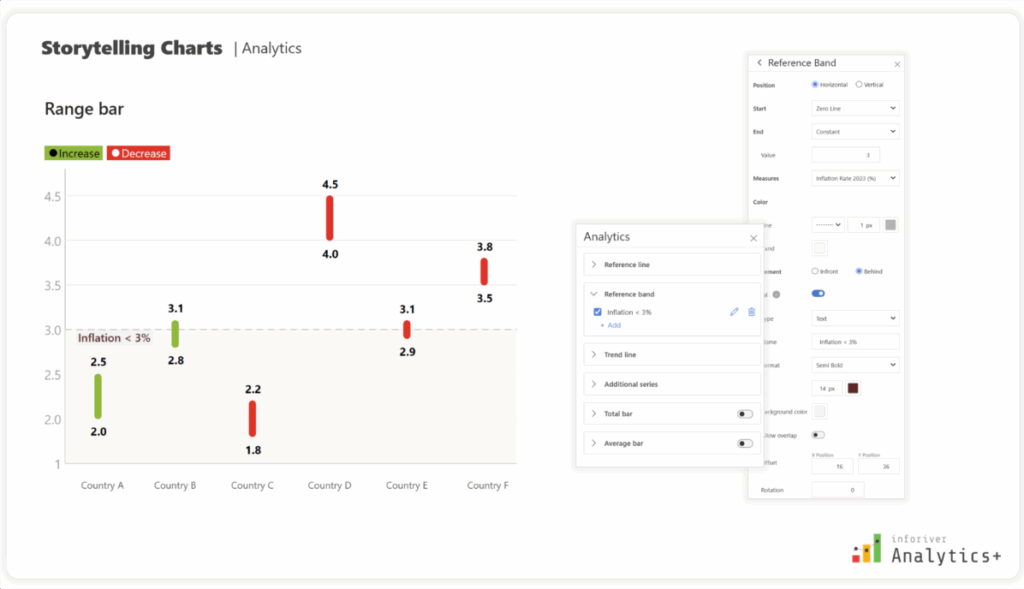 Comparative insights through Storytelling Charts in Power BI