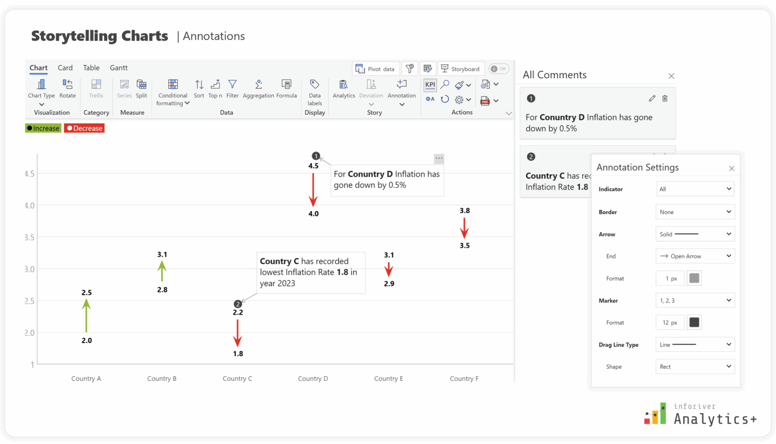 Comparative insights through Storytelling Charts in Power BI